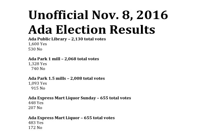 Here's how Ada voted on local issues on Nov. 8 | Ada Icon