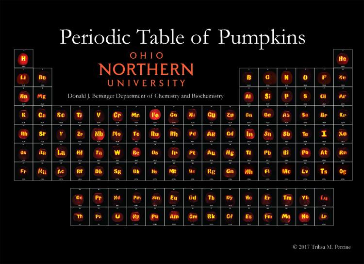 Periodic table of...pumpkins | Ada Icon
