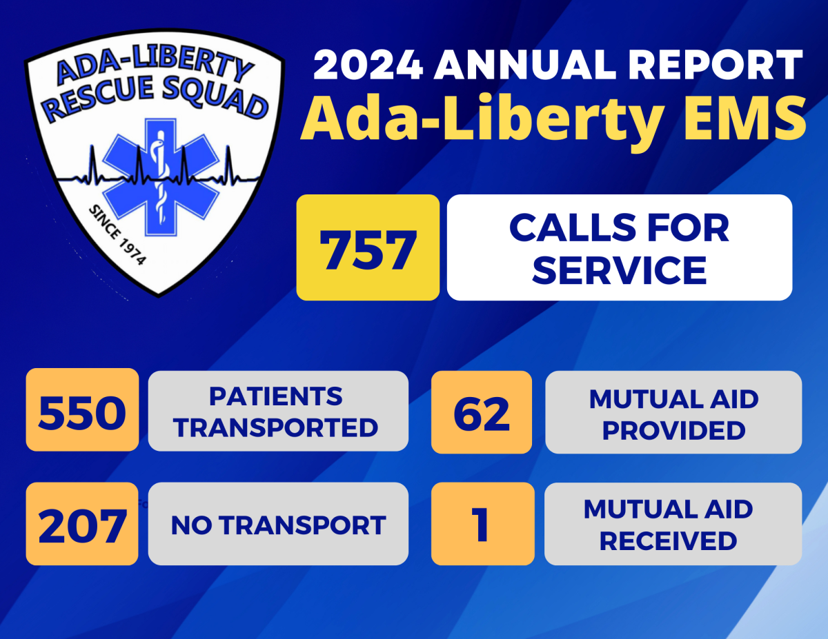 2024 Ada-Liberty EMS by the numbers | Ada Icon